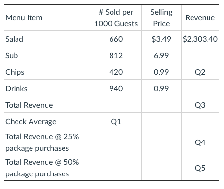Solved The menu at Lara’s Salads and Subs consists of only | Chegg.com