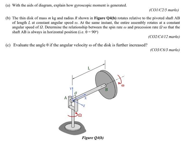 Solved (a) With the aids of diagram, explain how gyroscopic | Chegg.com