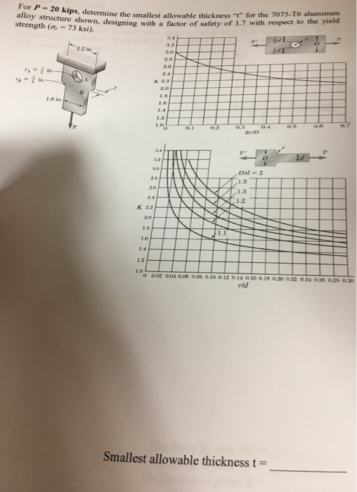 Solved For P = 20 Kips, determine the smallest allowable | Chegg.com