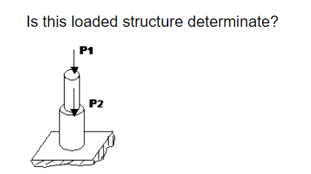 Solved Is this loaded structure determinate? | Chegg.com