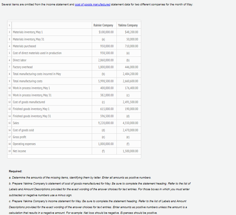 Solved Several items are omitted from the income statement | Chegg.com