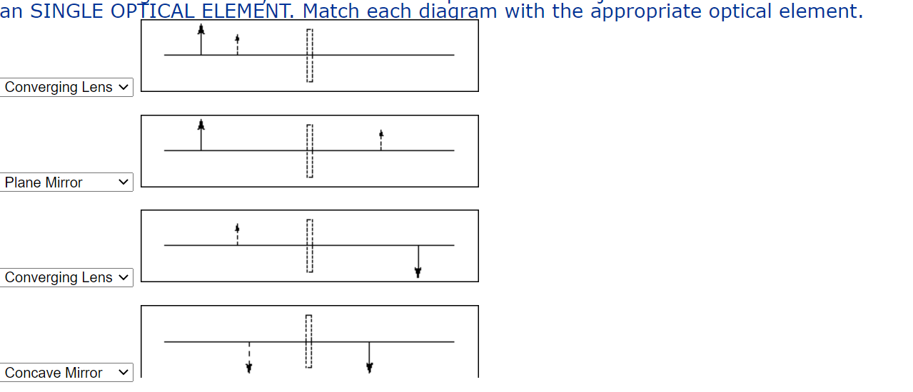 Solved an SINGLE OPTICAL ELEMENT. Match each diagram with | Chegg.com