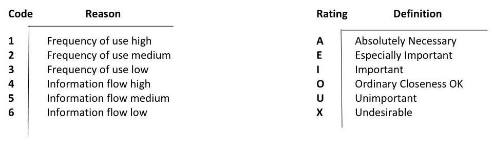 Below are the relationship values and standard reason | Chegg.com