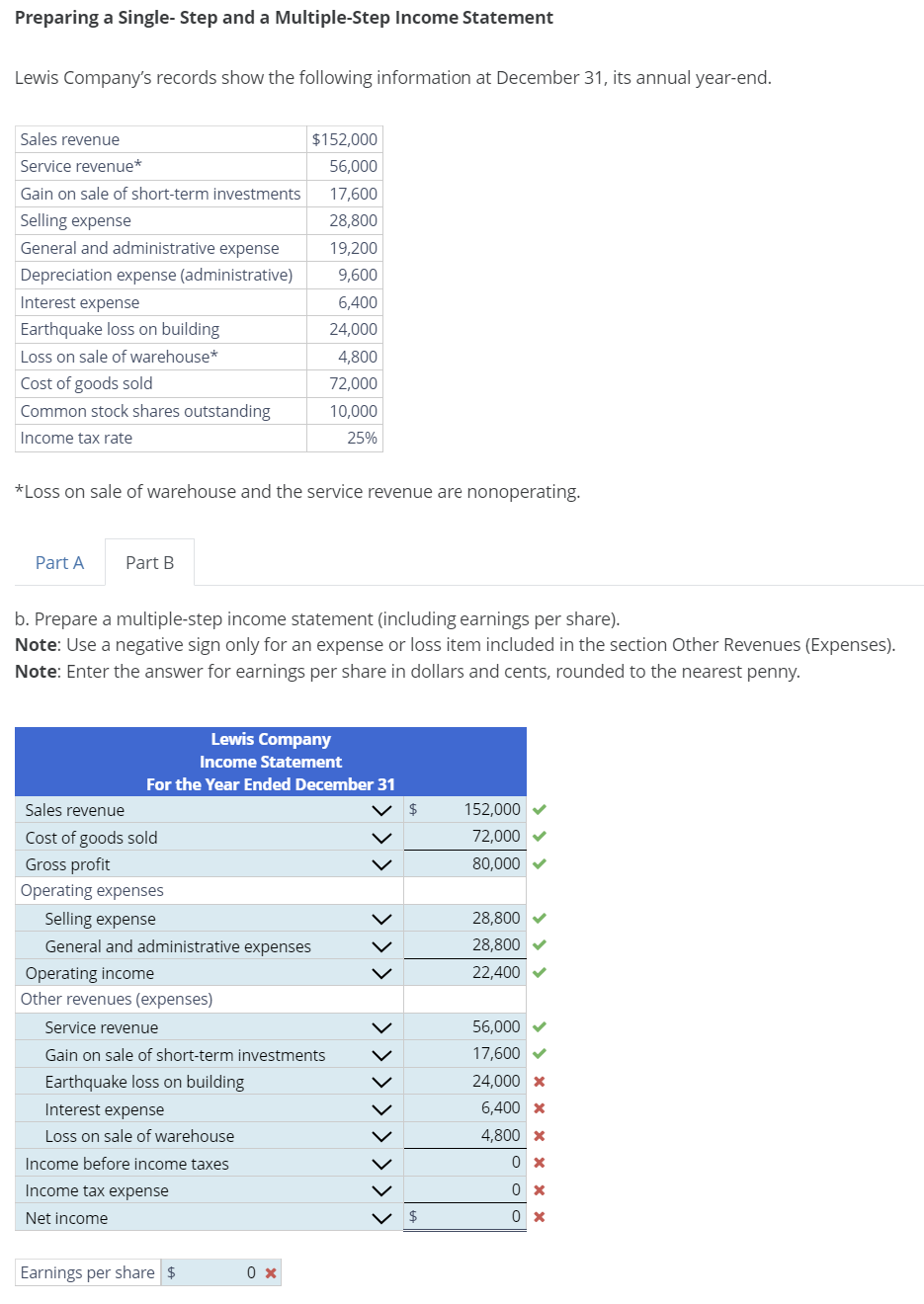 Solved Preparing a Single- ﻿Step and a Multiple-Step Income | Chegg.com