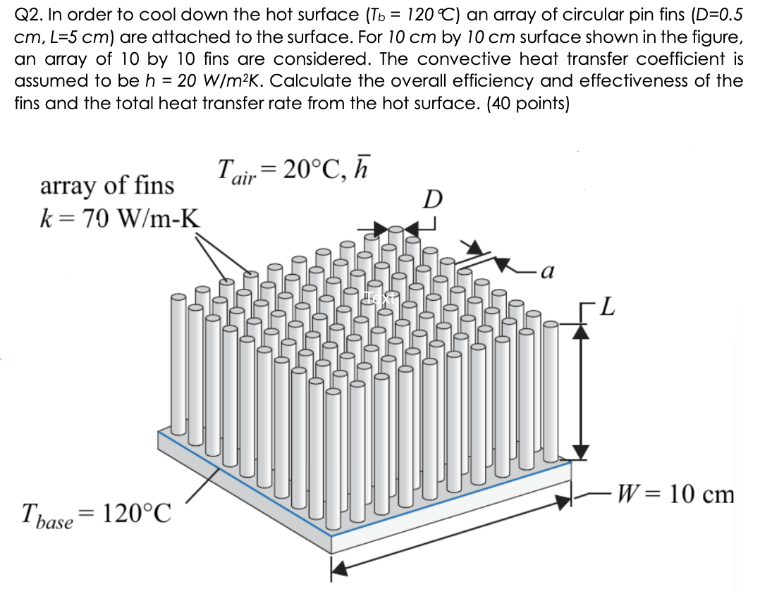 Solved Q2. In order to cool down the hot surface (Tb=120∘C) | Chegg.com