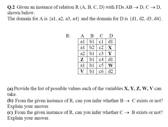Solved Q.2 Given an instance of relation R (A, B, C, D) with | Chegg.com