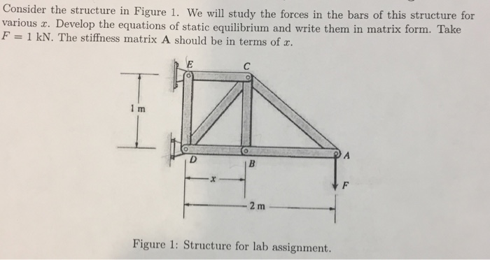 Solved Consider the structure in Figure 1. We will study the | Chegg.com
