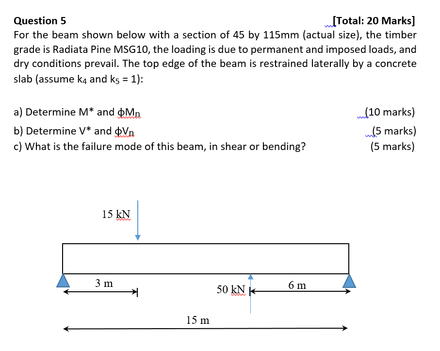 Question 5 [Total: 20 Marks] For the beam shown below | Chegg.com