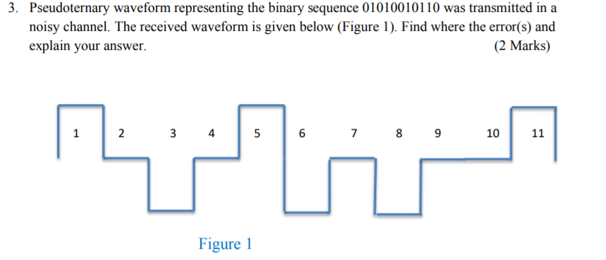 Solved 3 Pseudoternary Waveform Representing The Binary 