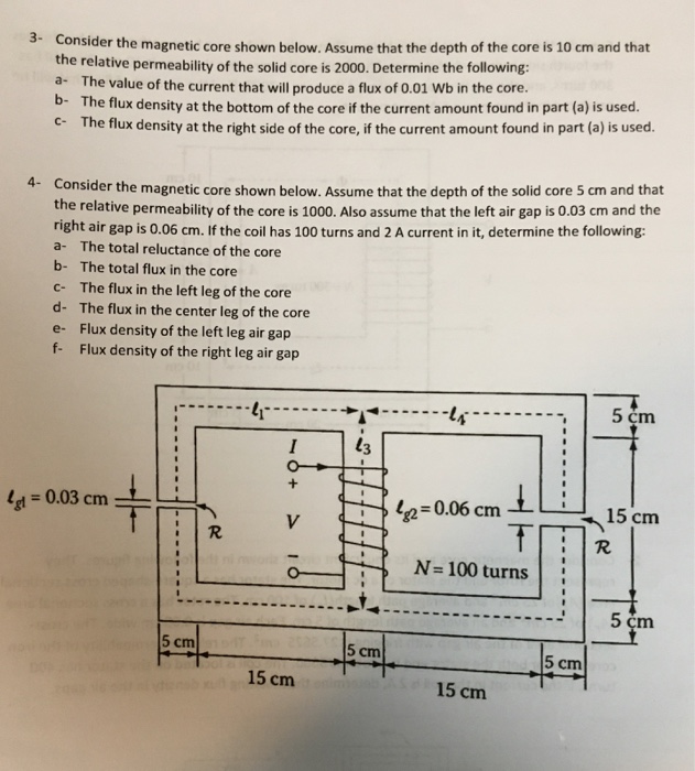 Solved 1- Consider the magnetic core shown below. Three | Chegg.com