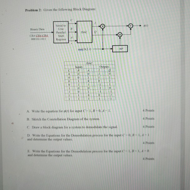 Solved Problem 2: Given the following Block Diagram: Serial | Chegg.com