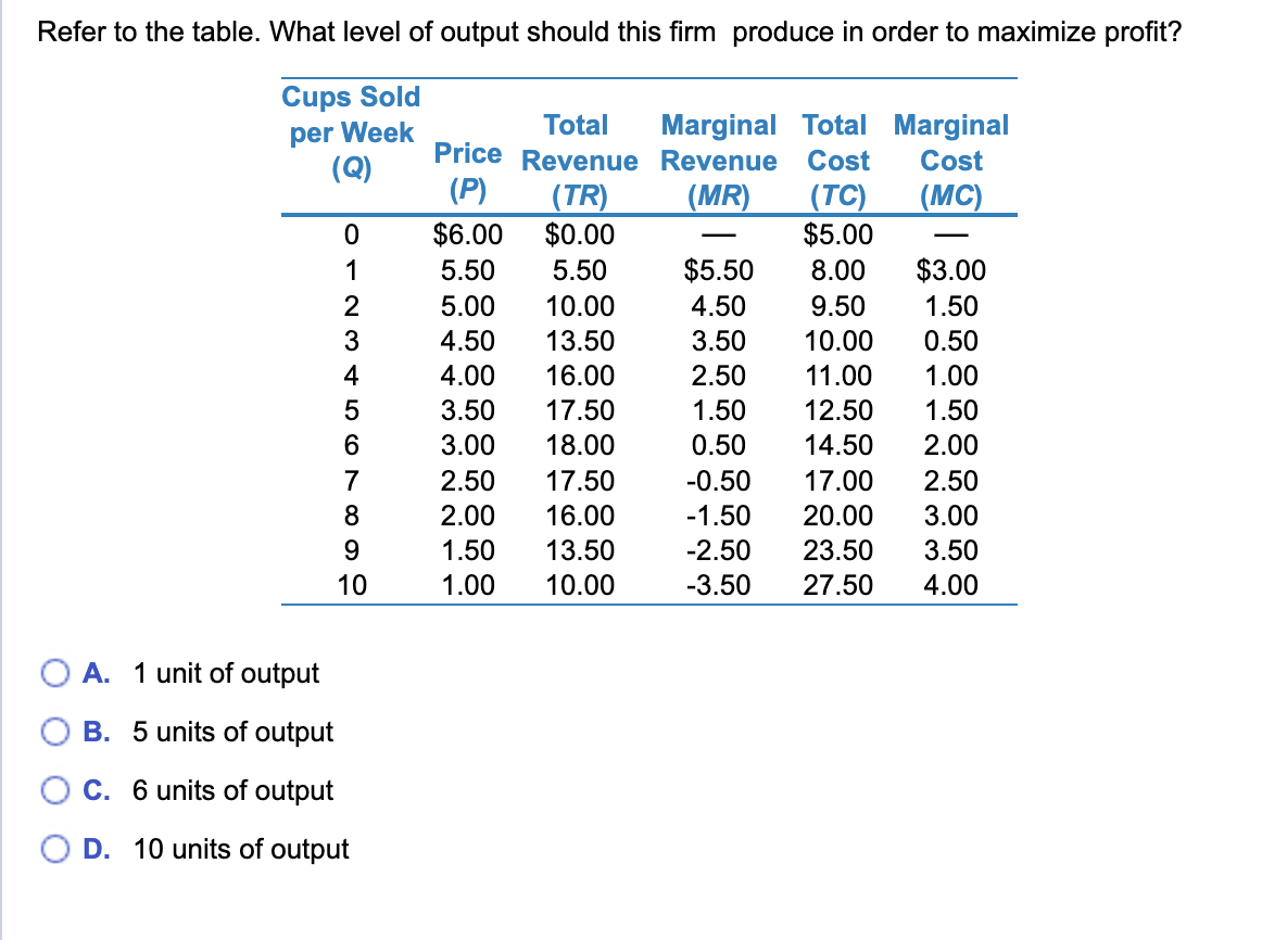 Solved Refer to the table. What level of output should this | Chegg.com