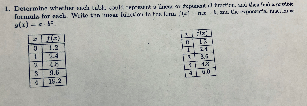 Solved Determine whether each table could represent a linear | Chegg.com
