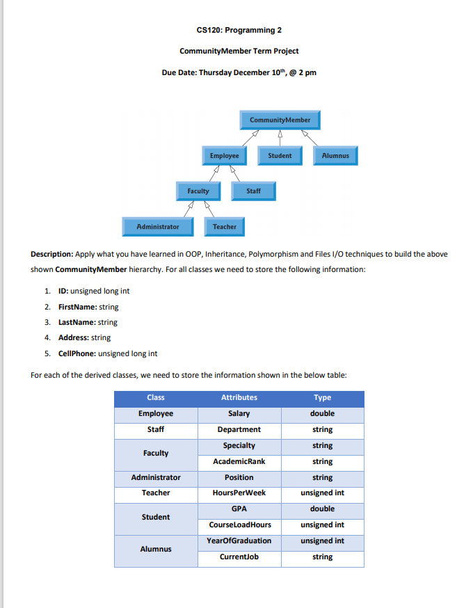 Solved CS120: Programming 2 Community Member Term Project | Chegg.com