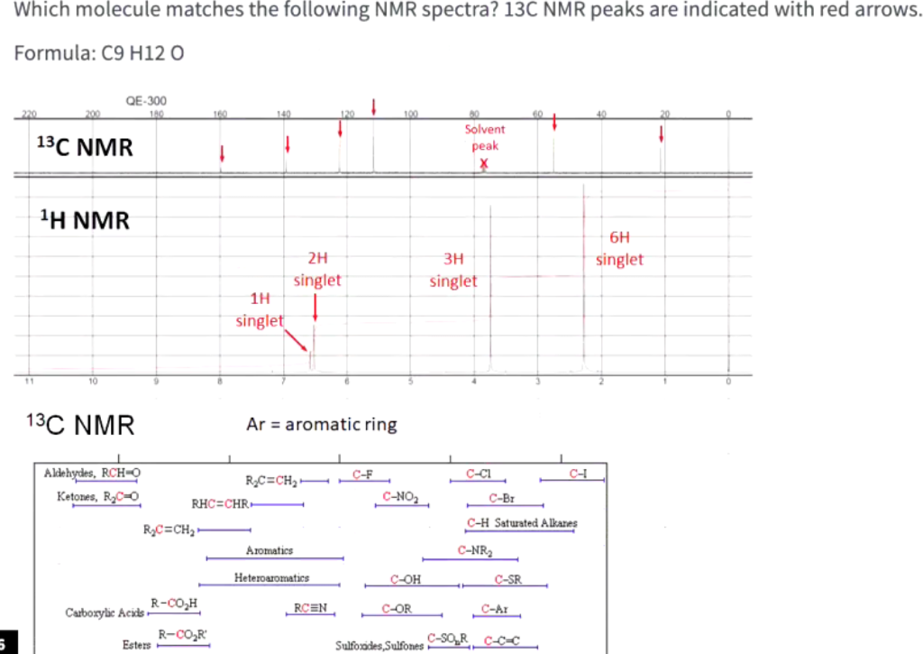 Solved Which molecule matches the following NMR spectra? 13C | Chegg.com