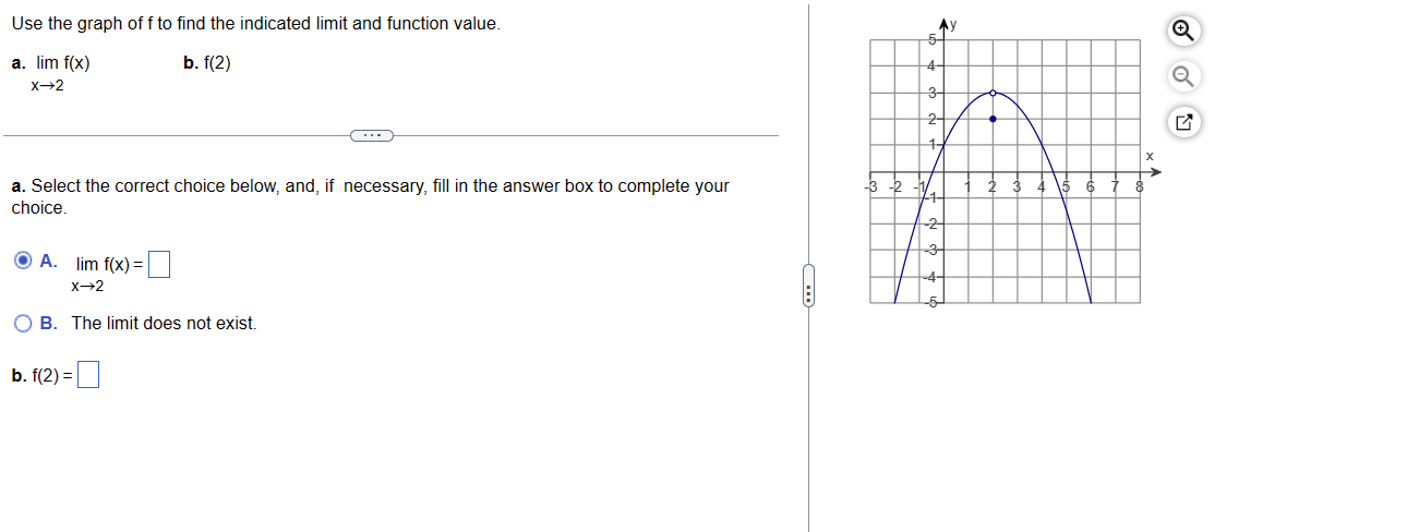 Solved Use the graph of f ﻿to find the indicated limit and | Chegg.com