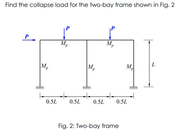 Solved Find the collapse load for the two-bay frame shown in | Chegg.com