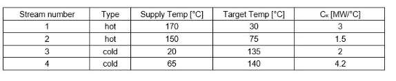 Solved Suppose that the pinch temperature difference ∆Tpinch | Chegg.com