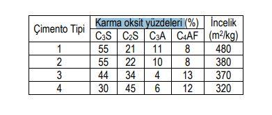 Solved The table below shows cement types and percentage | Chegg.com