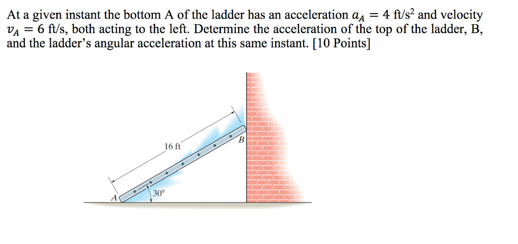 Solved At a given instant the bottom A of the ladder has an | Chegg.com