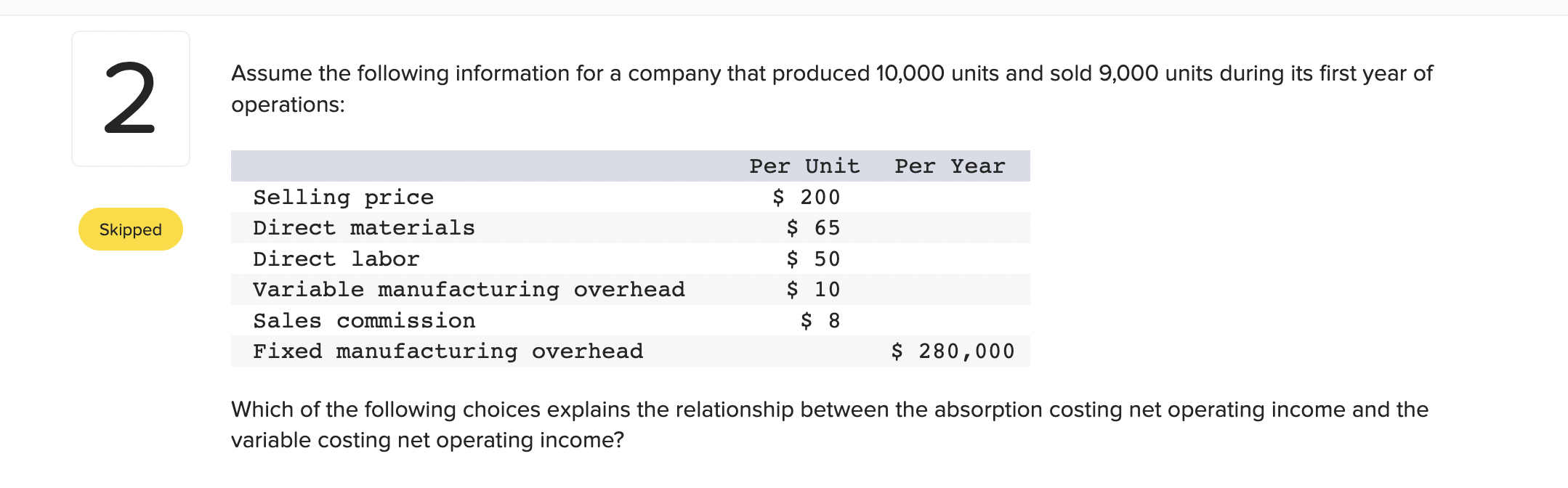 Solved Multiple Choice The absorption costing net operating | Chegg.com