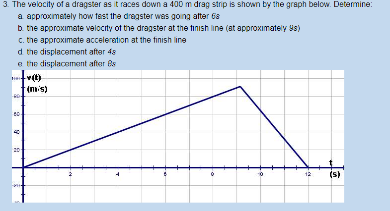 Solved 3. The velocity of a dragster as it races down a 400 | Chegg.com