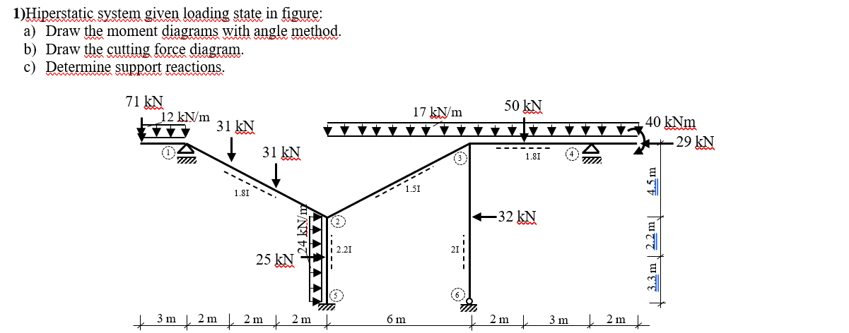 1)Hiperstatic system given loading state in figure: | Chegg.com
