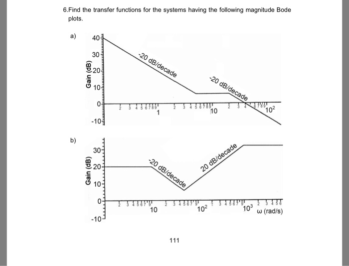 Solved 6.Find the transfer functions for the systems having | Chegg.com