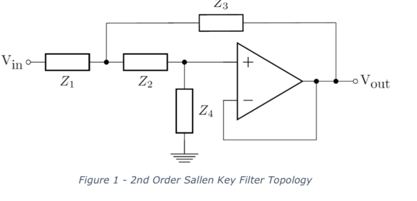 Solved 1. ﻿Figure 1 ﻿shows a form of a unity gain, second | Chegg.com