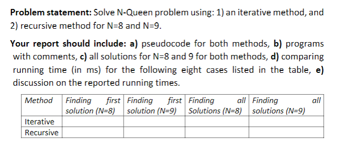 Solved Problem statement: Solve N-Queen problem using: 1) an | Chegg.com