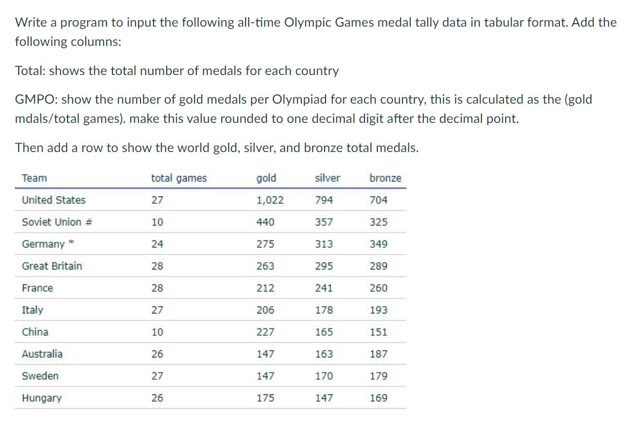 Solved I need help with this code. The programming language | Chegg.com