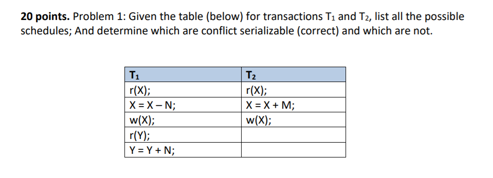 Solved 20 points. Problem 1: Given the table (below) for | Chegg.com