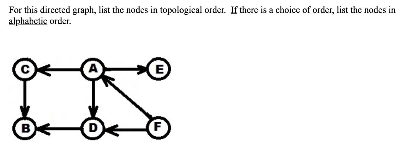 Solved For this directed graph, list the nodes in | Chegg.com