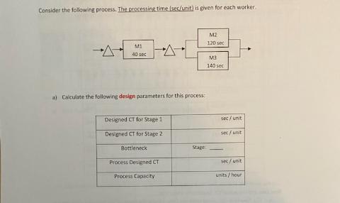 Solved Consider the following process. The processing time | Chegg.com