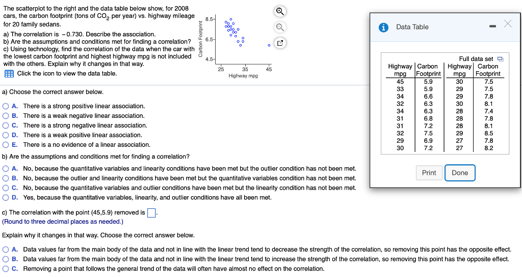 Solved The scatterplot to the right and the data table below | Chegg.com