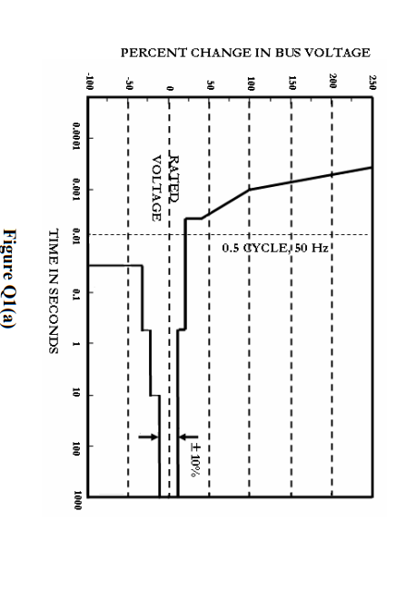 Solved (a) Explain any two (2) regions of operation of the | Chegg.com