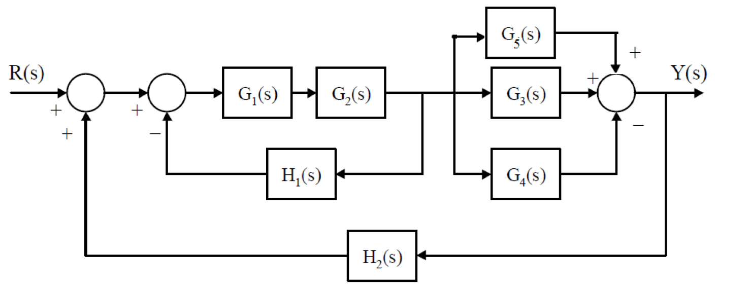 Solved Use Block-diagram-reduction techniques to find the | Chegg.com