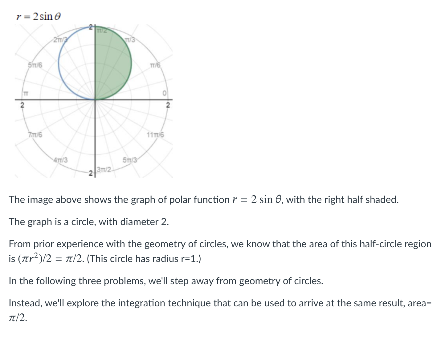 Solved The image above shows the graph of polar function | Chegg.com