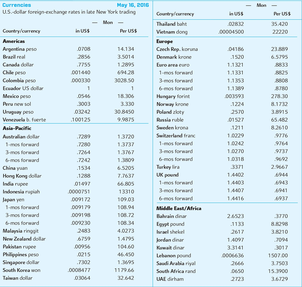 Solved 1. Simple Cross-Exchange Rate Quotation – The | Chegg.com
