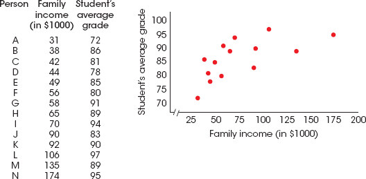 Solved See how the authors use the practical application of | Chegg.com