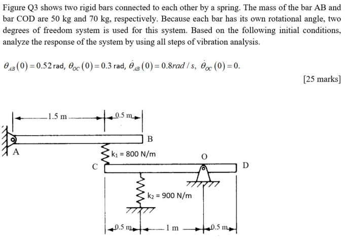 Solved Figure Q3 shows two rigid bars connected to each | Chegg.com