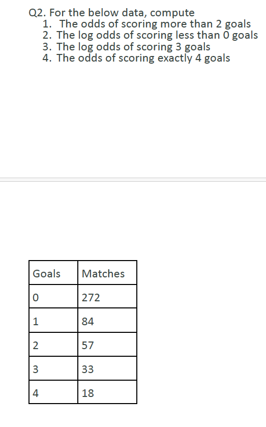 Solved please solve it by hand , ﻿no coding show every steps | Chegg.com