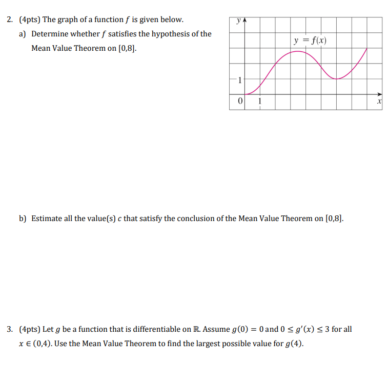 Solved 2. (4pts) The graph of a function f is given below. | Chegg.com
