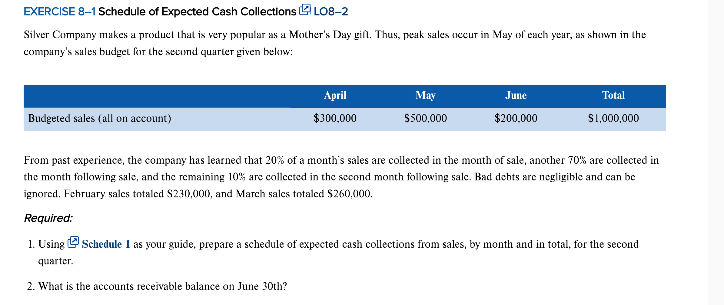 Solved EXERCISE 8-1 Schedule of Expected Cash Collections 비 | Chegg.com