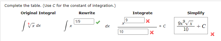 Solved Complete the table. (Use C for the constant of | Chegg.com