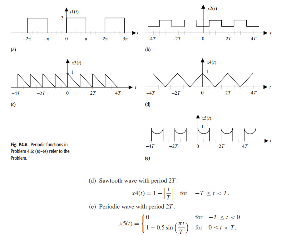 Solved 4.11 For the periodic functions shown in Fig. P4.6: | Chegg.com