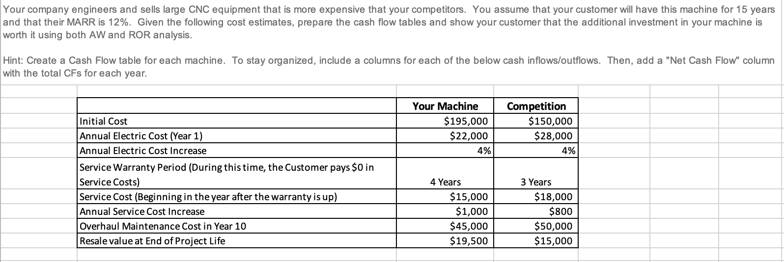"Your company engineers and sells large CNC equipment | Chegg.com