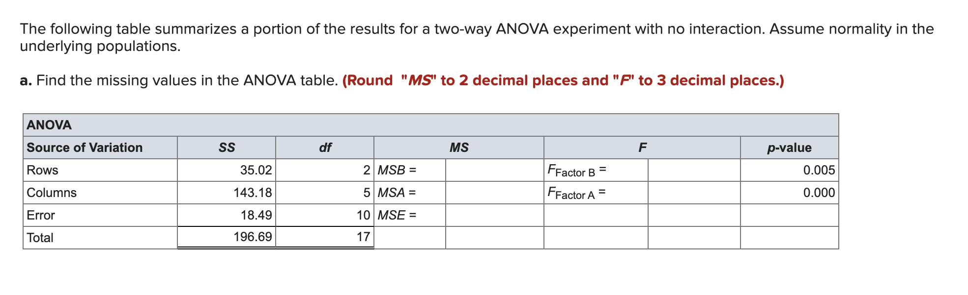 Solved The following table summarizes a portion of the | Chegg.com