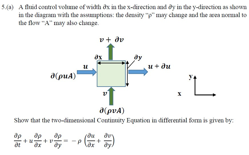 Solved 5.(a) A fluid control volume of width ôx in the | Chegg.com