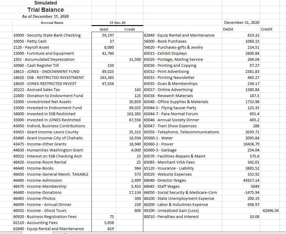 Using the adjusted trial balance prepare the | Chegg.com